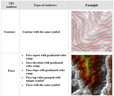 Triangulated Irregular Network TIN Mining Engineering Science