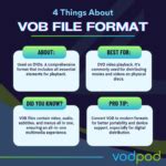 VOB Video Format Definition How To Play History Vodpod