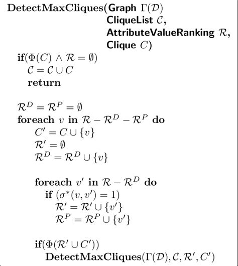 The Click Clique Detection All Dimensions Of The Dataset If The Download Scientific Diagram