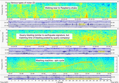 Notes On How I Use My Raspberry Shake Quake Questions Raspberry Shake