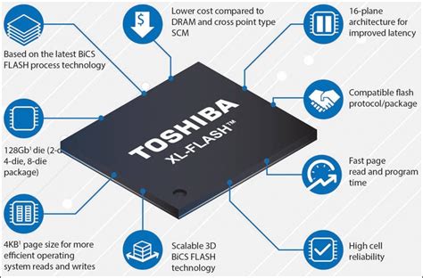 【slc 再現江湖 】 Toshiba 發佈全新 Xl Flash Slc Nand 電腦領域 Hkepc Hardware 全港