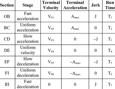 The Detail Instruction Of The S Curve Download Scientific Diagram