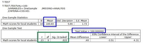 Pspp For Beginners