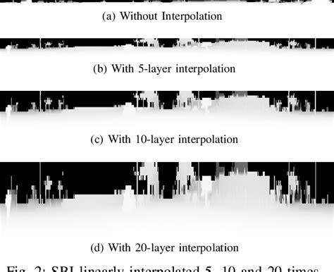 Figure From LiDAR Data Augmentation By Interpolation On Spherical Range Image Semantic Scholar
