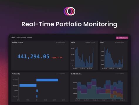 ting wang on linkedin unlocking real time post trade analytics with