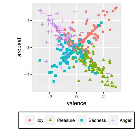 emotions tracking through wi fi