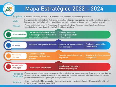 Hrpa Planejamento Estratégico