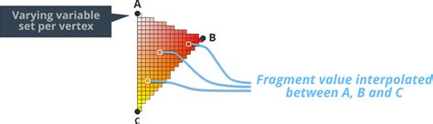Shader Programs In Defold