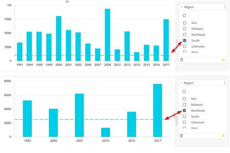 Targetbenchmark Line Based On Selected Filter