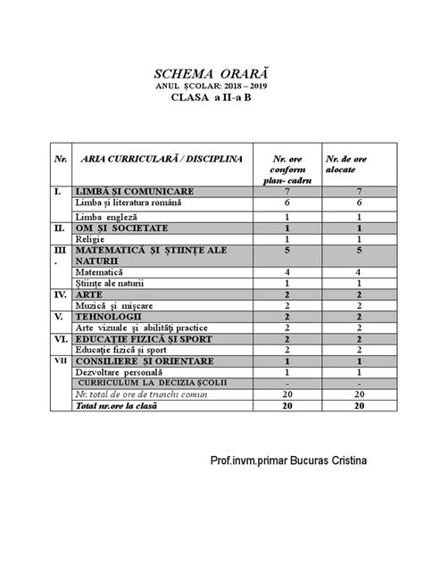 Schema Orara Clasa A Iia