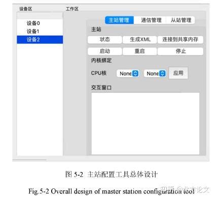 面向工业机器人通信的EtherCAT主站设计与实时性研究 知乎