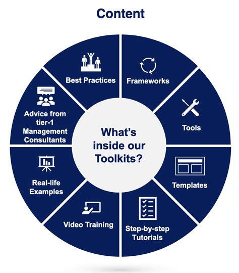 Domont Consulting Digital Transformation Toolkit