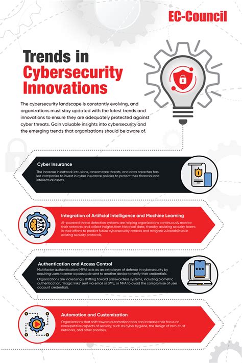 Cybersecurity Statistics For 2023