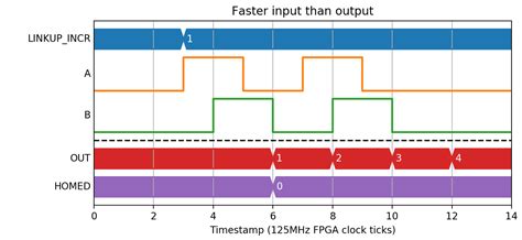 QDEC Quadrature Decoder PandABlocks FPGA 3 0a1 11 Gdb8fdc4 Dirty