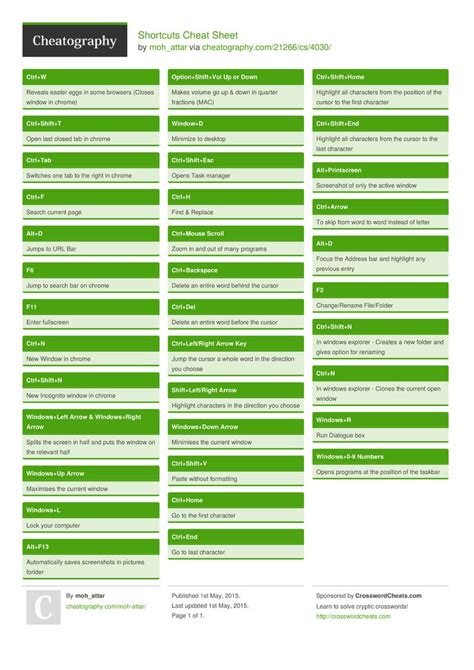 Shortcuts Cheat Sheet Cheat Sheets Cheating Sheets