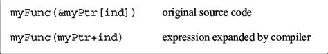 Views On Pointer Dereferencing Download Scientific Diagram