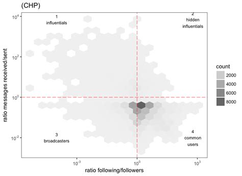 R Ggplot Scale Alpha Continuous Fill Color Stack Overflow