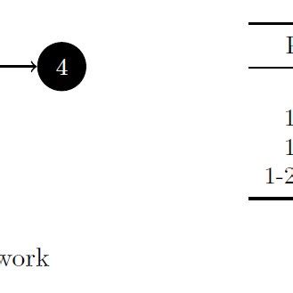 Failure Of Subpath Optimality And Subpath Non Dominance Download Scientific Diagram