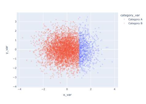 How To Create A Plotly Scatter Plot Sharp Sight