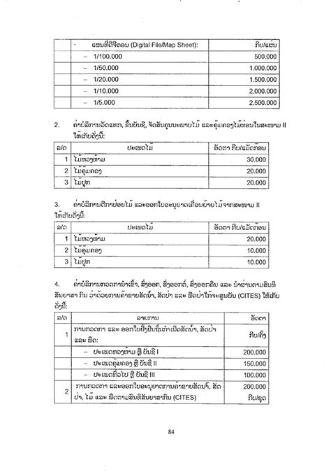 ລັດຖະບັນຍັດ ຄ່າທຳນຽມ ແລະ ຄ່າບໍລິການ ທຸກຂະແໜງການຂອງລັດ ອິດສະຫຼະ