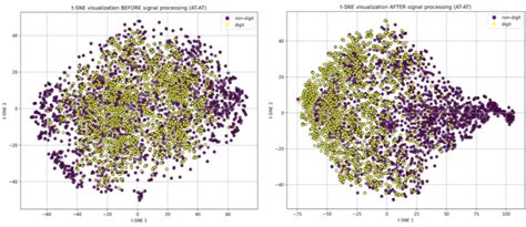 论文审查 Geometric Machine Learning On Eeg Signals