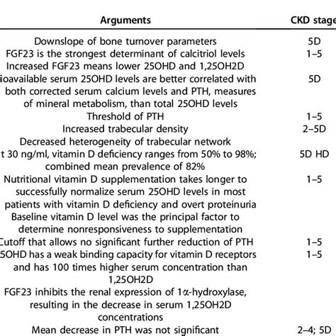 Diagrams That Portray The Early Development Of The Interventricular