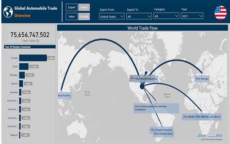 Unlocking The Potential Of Customs Single Window Data Overcoming The