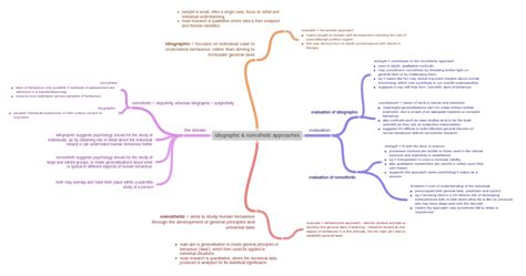 Idiographic And Nomothetic Approaches Coggle Diagram