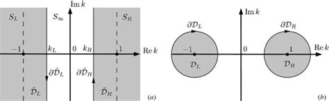 A Initial Choice Of Domains For The Matrix Riemannhilbert Problem