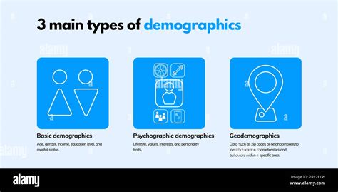 Types Of Demographics Banner On Blue Background Stylish Demography