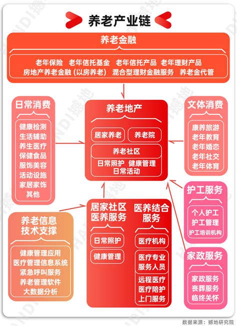 产业洞察｜中国养老产业链全景图及重点企业撼地数智