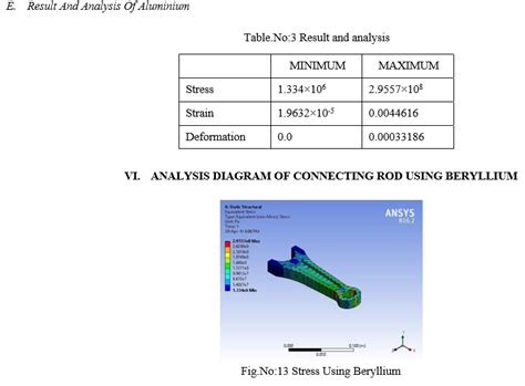 Design And Analysis Of Connecting Rod Using Different Materials