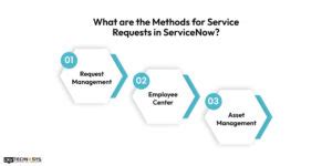 How To Build A Custom Service Catalog In ServiceNow In