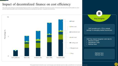 Impact Of Decentralized Finance On Cost Efficiency Understanding Role Of Decentralized Bct Ss