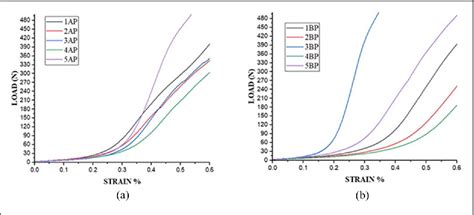 Figure 8 From Design And Development Of Auxetic Structures For