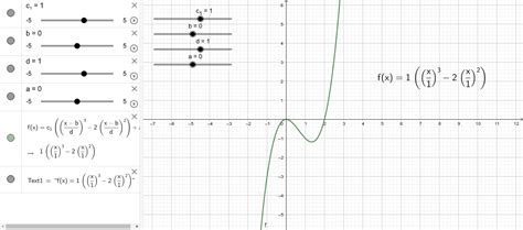 Funktionen Mit Parametern Geogebra