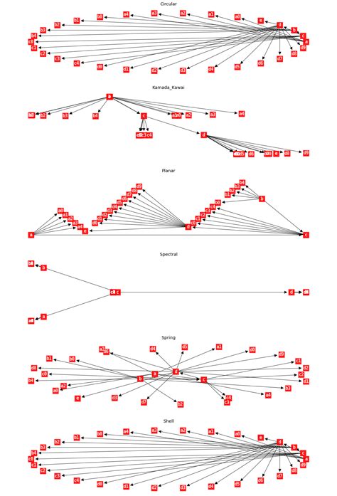 10 Graph Plots — Scikit No Tears 001 Documentation