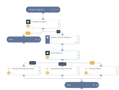 Xmatters Example Conditional Actions Cortex Xsoar