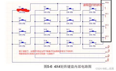 Stm32矩形（矩阵）按键（键盘）输入控制led灯 ——44矩阵按键源码解析矩形按键连接 Csdn博客