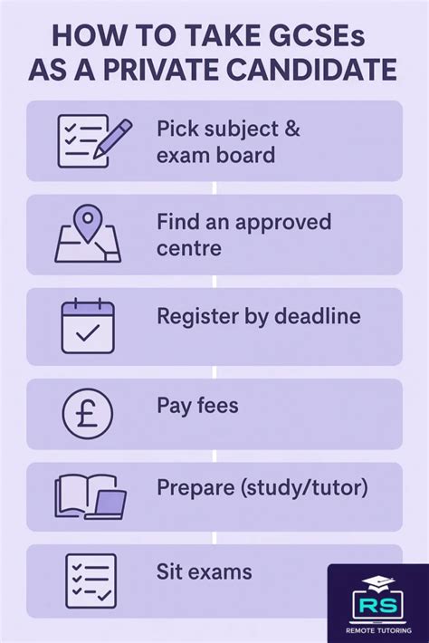 How Do Gcses Work Subjects Assessment And Grading 2025