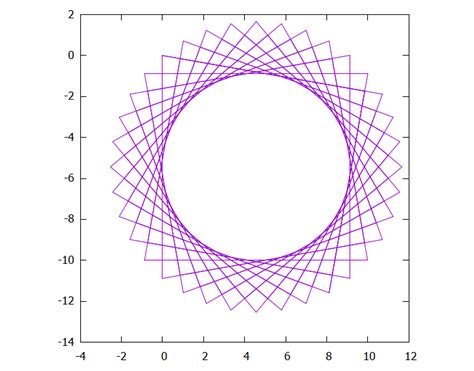 Graphics How To Draw Some Graph Without Using Data And Function Turtle Analog Stack Overflow