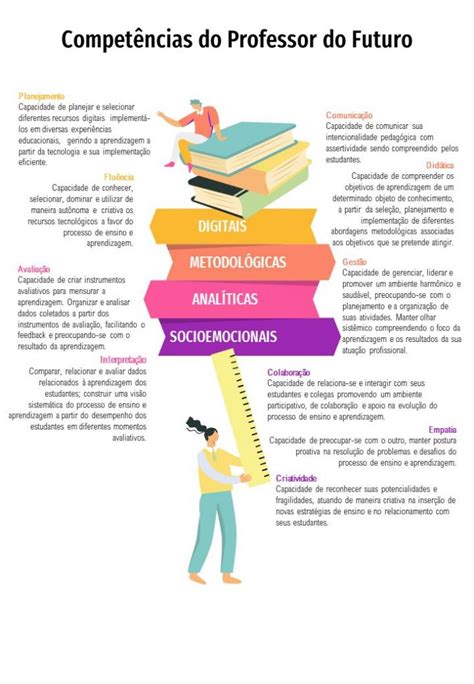 Competências Do Professor Do Futuro Como Aderir Enber University