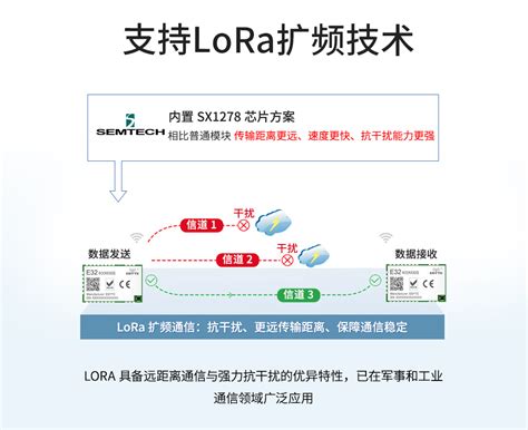 E32 400M30S SX1278芯片Lora模块 亿佰特lora无线模块