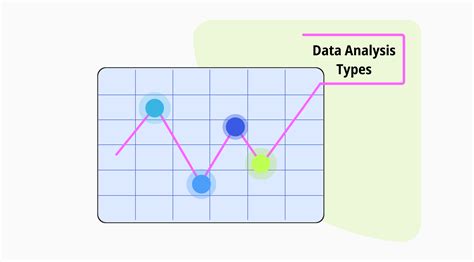 Types Of Data Analysis In Research Examples