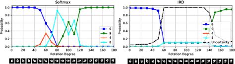 Figure 1 From Information Robust Dirichlet Networks For Predictive