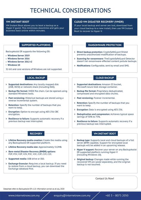 Backupassist Er Dita Selia Keep Your Windows Server Protected