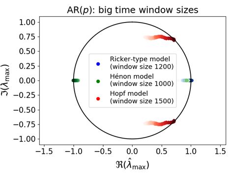 the “dominant eigenvalue” tutorial — anticpy 1 0 0 documentation