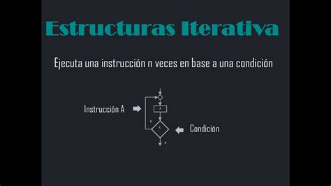 ¿qué Es La Estructura Iterativa Youtube