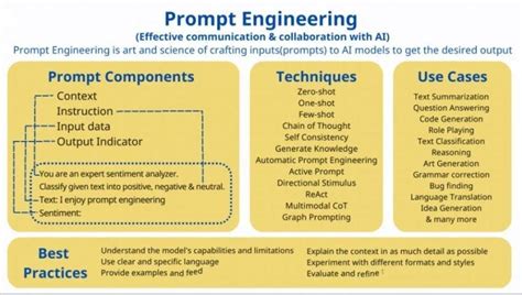 prompt engineer 🦾⃢🤖 actually useful ai