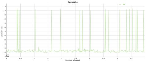 Distributed Tracing With Opentelemetry — Part 1 By Ricardo Linck The Startup Medium